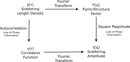 Correlation Function Theory — SasView 6.1.1 documentation