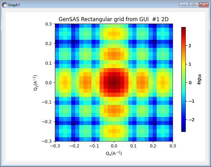 Example 1: Default Calculator Data — SasView 6.1.1 documentation