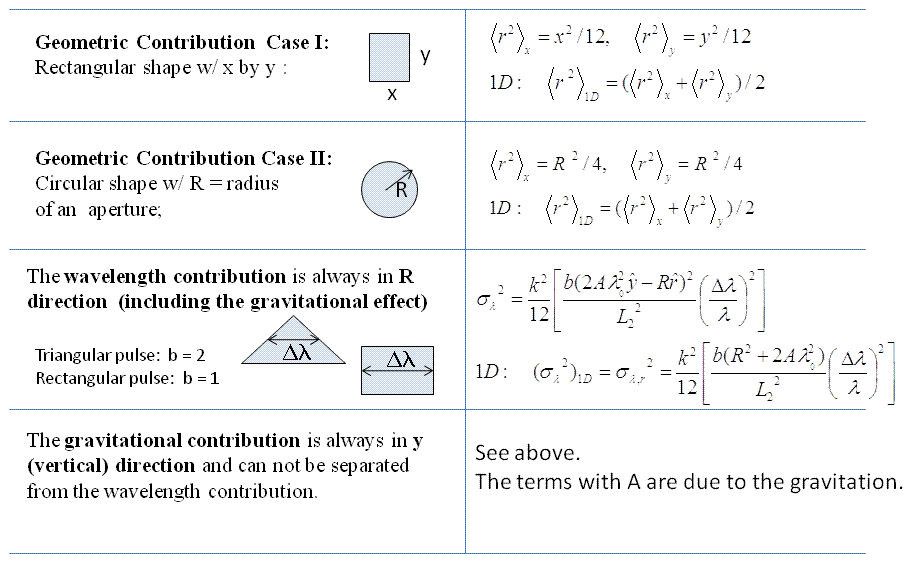 Q Resolution Estimator Tool — Sasview 610 Documentation