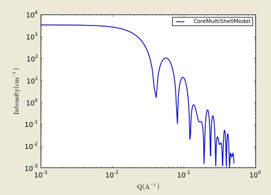 Sasview Model Functions — Sasview 300 Documentation