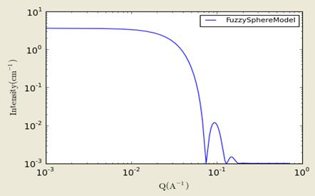 SasView Model Functions — SasView 3.1.2 documentation