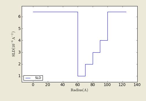 SasView Model Functions — SasView 3.1.2 documentation