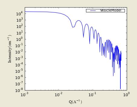 SasView Model Functions — SasView 3.1.2 documentation