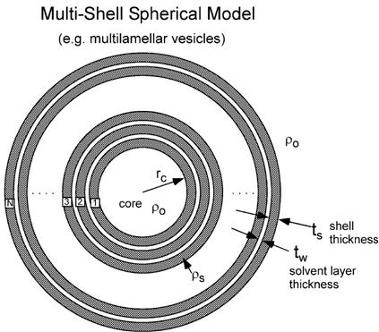 SasView Model Functions — SasView 3.1.2 documentation