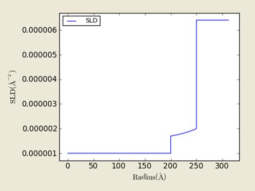 SasView Model Functions — SasView 3.1.2 documentation