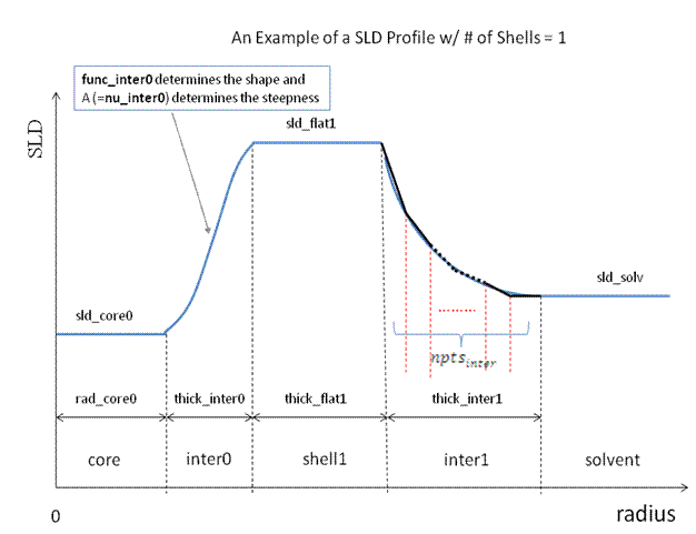 Sasview Model Functions — Sasview 312 Documentation