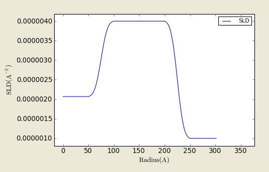 SasView Model Functions — SasView 3.1.2 documentation