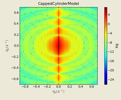 SasView Model Functions — SasView 3.1.2 documentation