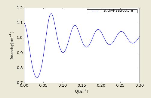 SasView Model Functions — SasView 3.1.2 documentation