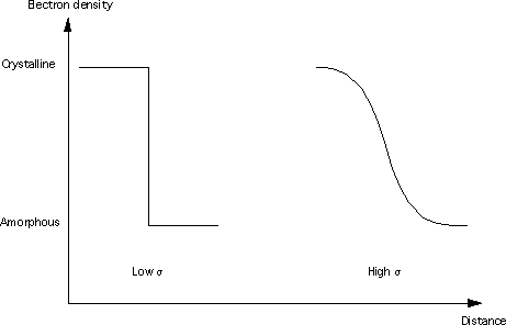 Correlation Function Analysis — SasView 4.1.2 documentation