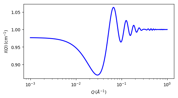 squarewell — SasView 5.0.4 documentation