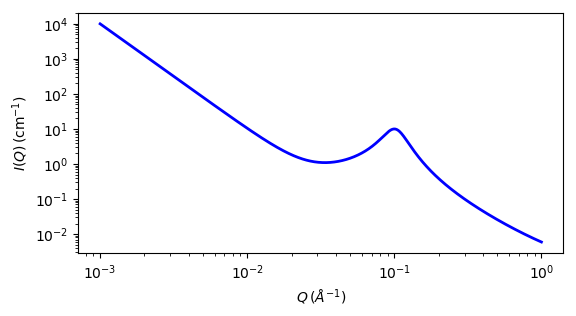 broad_peak — SasView 5.0.5 documentation