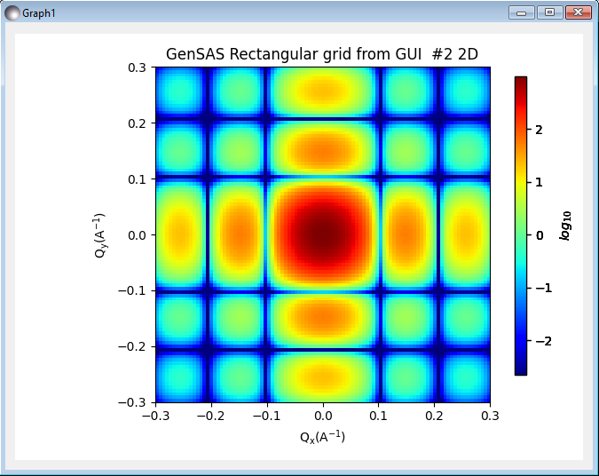 Example 1: Default Calculator Data — SasView 5.0.6 documentation