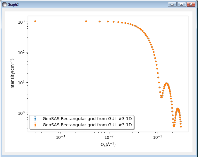 Example 1: Default Calculator Data — SasView 5.0.6 documentation