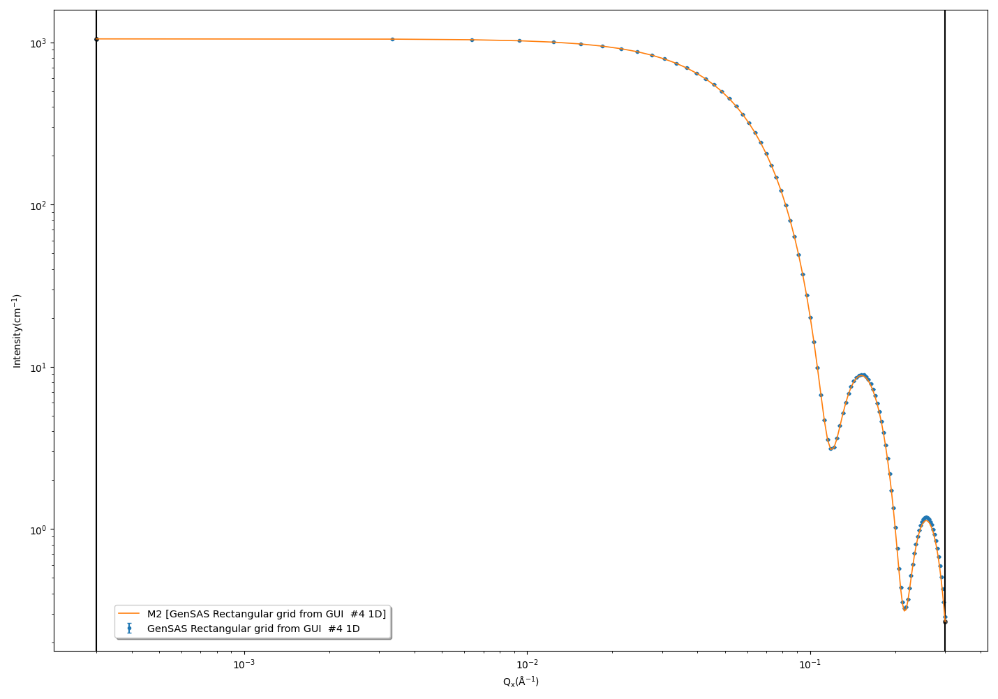 Example 1: Default Calculator Data — SasView 5.0.6 documentation